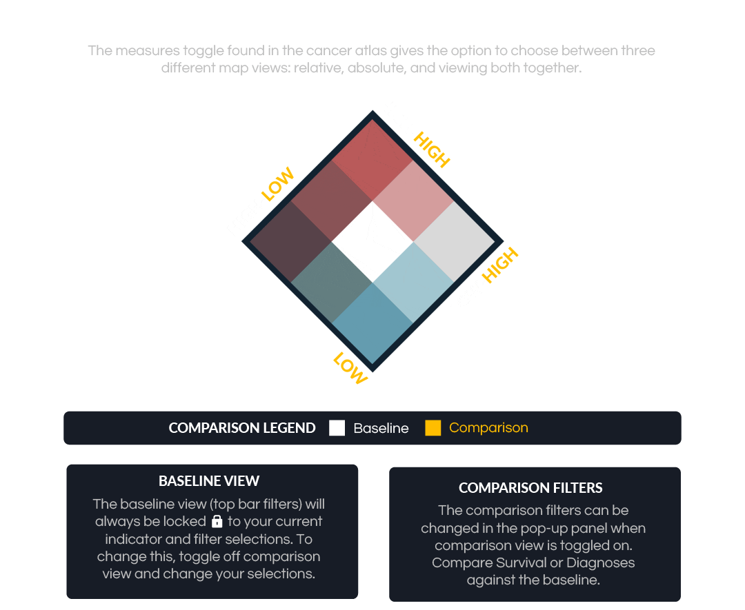 How to Use - Australian Cancer Atlas